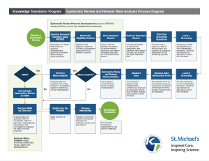 Systematic Review Process Map - Knowledge Translation Program